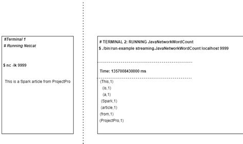 a beginners guide to spark streaming architecture with example