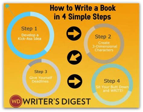 Writing A Book For The First Time [includes Template] Learn Squibler