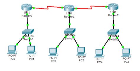 pengertian dan contoh routing static dan routing dynamic my xxx hot girl