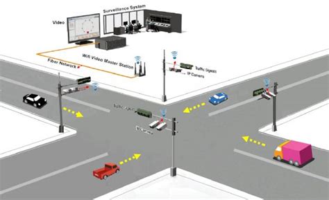green ideas technology introduces blind spot free smart lighting