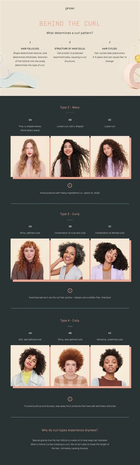 Heres Exactly How To Identify Your Curl Pattern Prose Curl Pattern