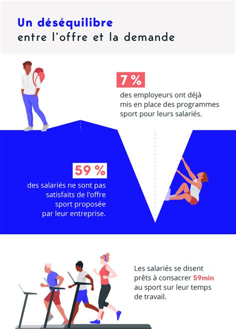 [infographie] Sport En Entreprise Les 20 Chiffres Clés à Connaître