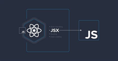 react js three things beginner should know kieblog