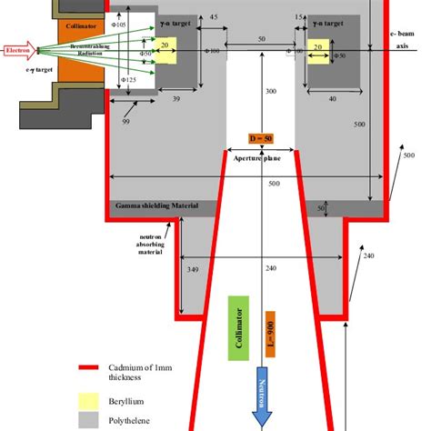 schematic diagram of the optimized thermal neutron radiography