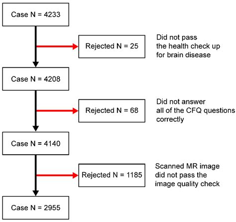Jcm Free Full Text Sex Differences In The Correlation Between