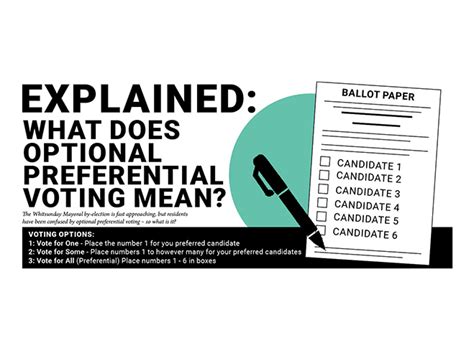 Explained What Does Optional Preferential Voting Mean Mackay