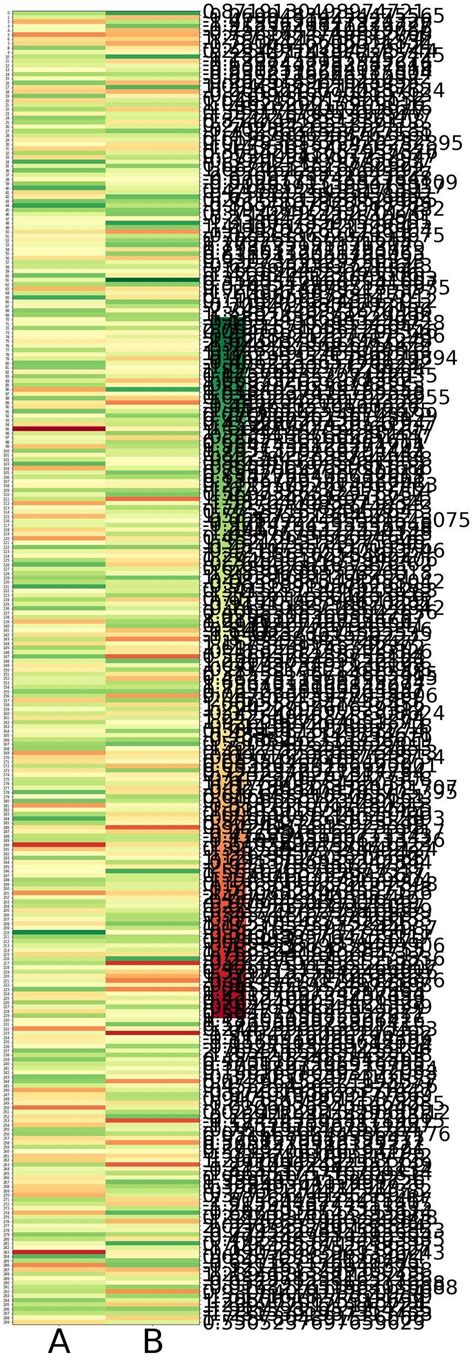 python how to customize the location of color bar in seaborn heatmap