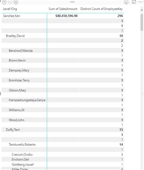 creating ragged hierarchies in sql server analysis services