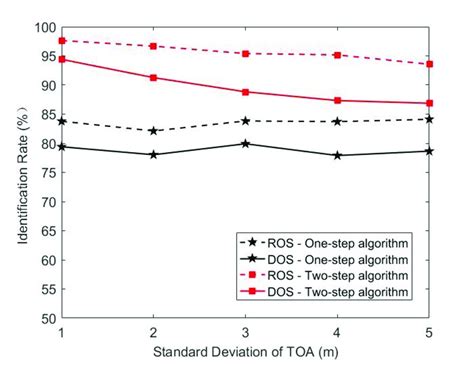P Ie Versus δ T The P Ie Versus Aoa Error Comparison Is Presented In