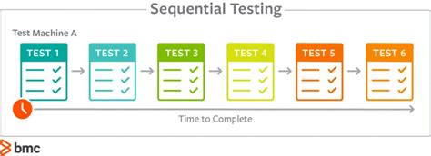 what is parallel testing parallel testing explained bmc blogs