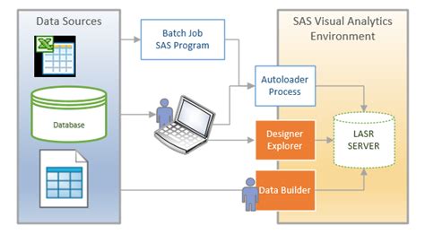 sas visual analytics brit technology services pvt ltd dubai