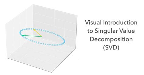 essential math for data science visual introduction to singular value