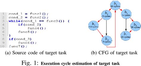 figure 1 from reducing jitter and energy in hard real time systems