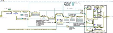 solved labview memory is full error using to object vi ni