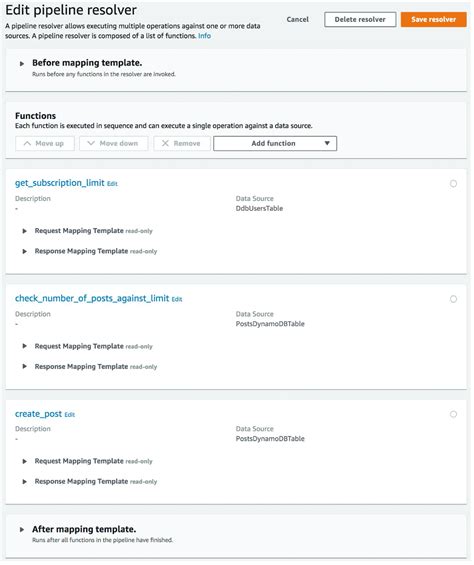 practical use cases for aws appsync pipeline resolvers