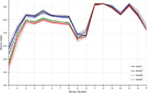Figure 17 From Evaluation Of Facial Expression Recognition By A Smart