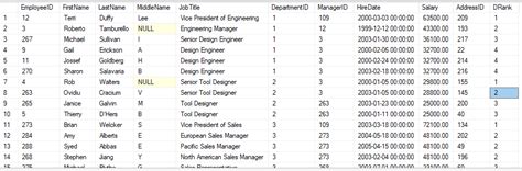 sql server 3rd highest salary in each department stack overflow