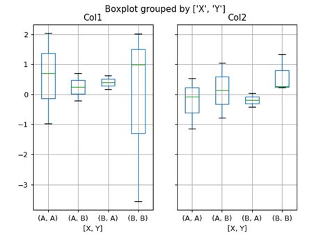 pandas dataframe boxplot — pandas 0 23 1 documentation