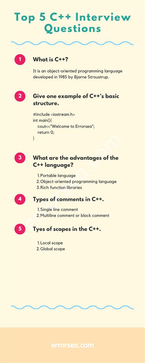 top 25 c interview questions for experienced download free pdf