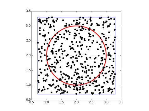 programming for computations a gentle introduction to numerical