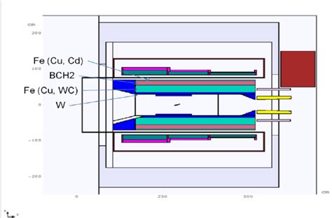 cross section of a multilayer absorber download scientific diagram