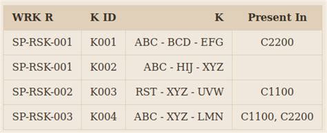 python 3 x pandas aggregating column value from