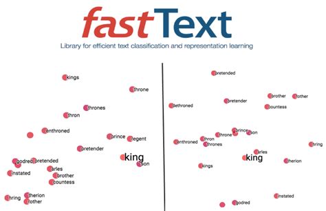 facebook词向量工具fasttext 标点符