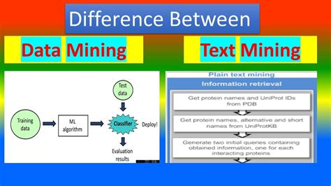 difference between data mining and text mining youtube
