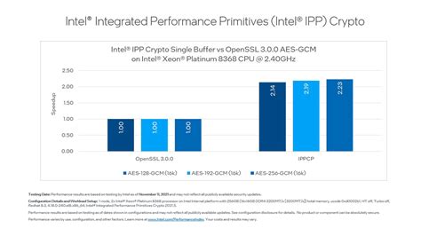 intel® integrated performance primitives