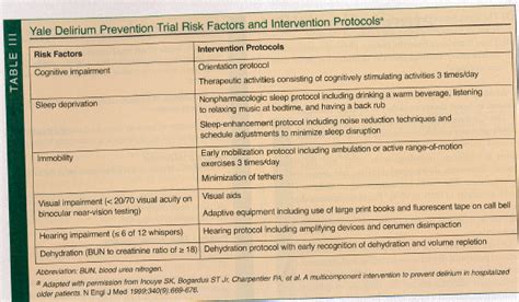 Delirium In Hospitalized Older Patients Consultant360