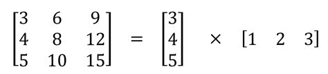a basic introduction to separable convolutions by chi feng wang