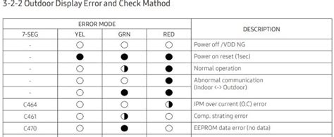 Complete Guide To Common Mini Split Error Codes 40 Off