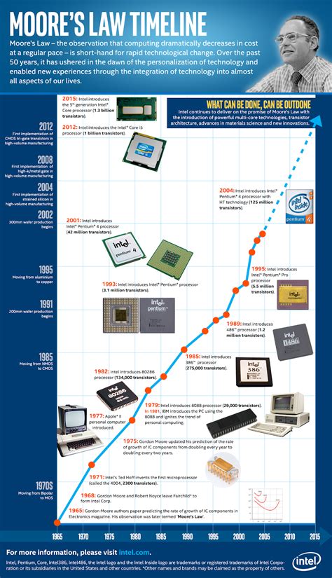 The Transition Of Transistors Altium