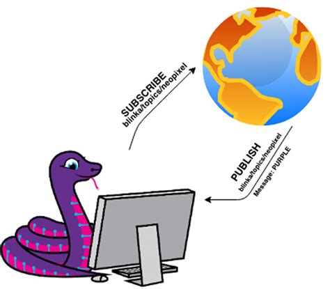 icymi circuitpython day is here celebrating the community together