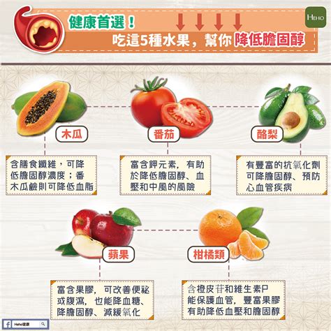 健康首選！吃這5種水果，幫你降低膽固醇 蕃新聞