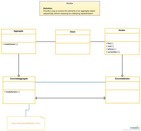 the ultimate class diagram tutorial to help model your systems easily