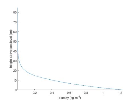 air density documentation