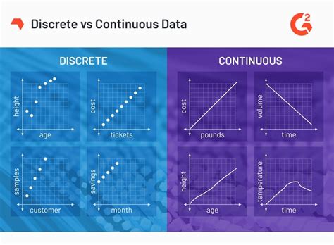 discrete vs continuous data what s the difference