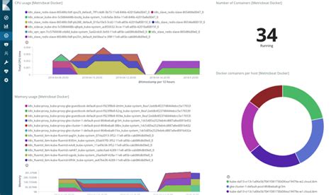 monitoring kubernetes and docker containers with beats logs metrics
