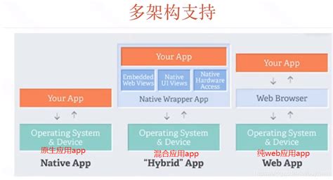 python自动化（四）app自动化：4 appium详解 newcommandtimeout csdn博客