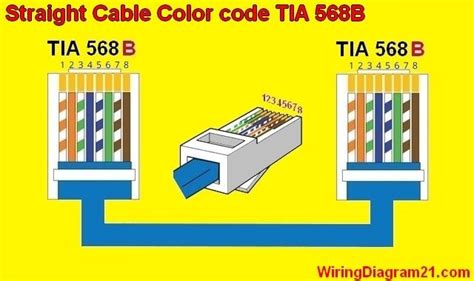 rj45 color code b color coding electrical wiring diagram rj45