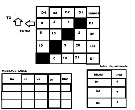 how to create a dynamic column in a sql server database