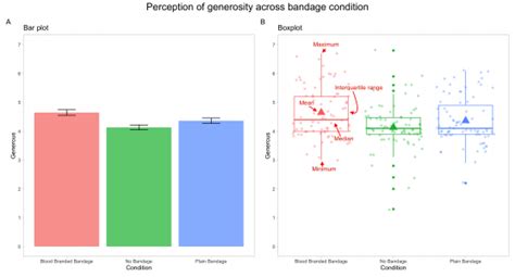 losing the plot let s stop visualising everything with bar charts
