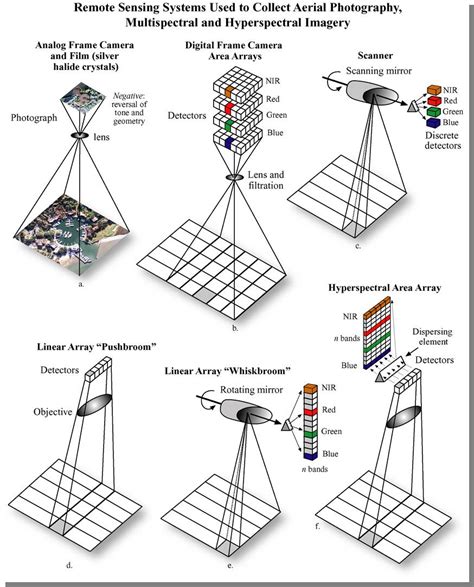 multispectral remote sensing systems geog 480 exploring imagery and
