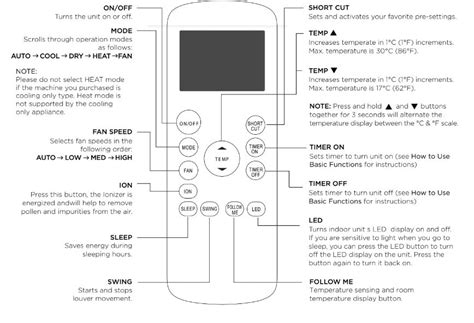Midea Ac Error Codes Troubleshooting Guide