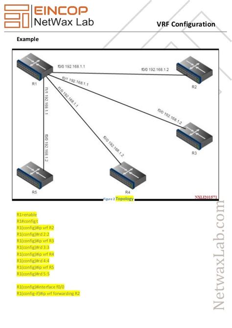 vrf configuration
