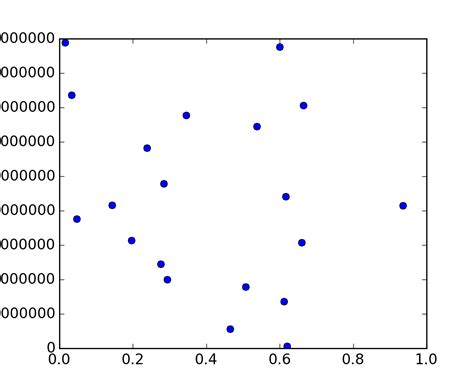 pylab examples example code coords report py — matplotlib 1 4 3