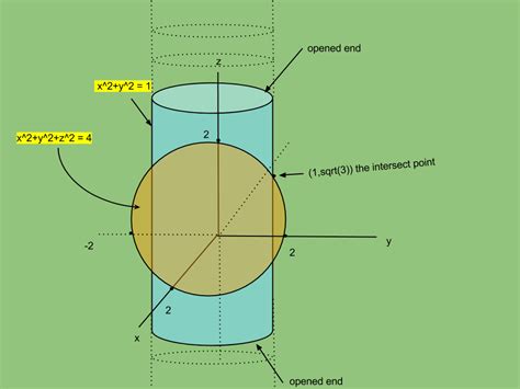 integration volume of the region outside of a cylinder and inside a