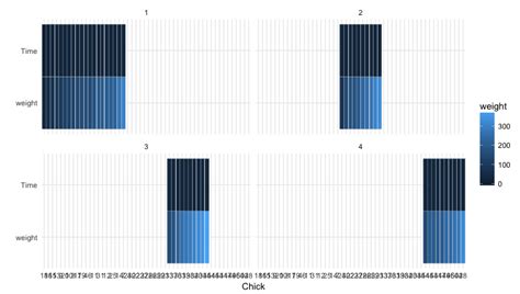 ggplot2 use facet wrap in r stack overflow