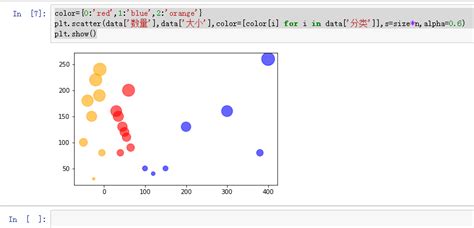 用python 来绘制气泡图的简单技巧 大秦大秦 博客园